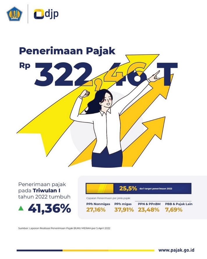 Pajak dan Palak Itu Beda | Direktorat Jenderal Pajak